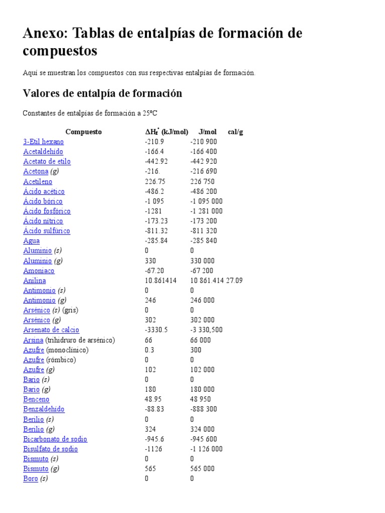 Tablas de Entalpías de Formación de Algunos Compuestos | PDF | Sulfato ... Tablas de Entalpías de Formación de Algunos Compuestos | PDF | Sulfato ...