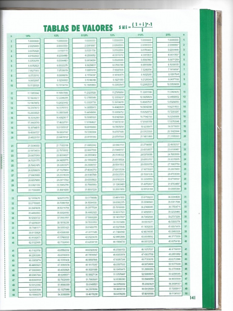 Tablas de Valores | PDF