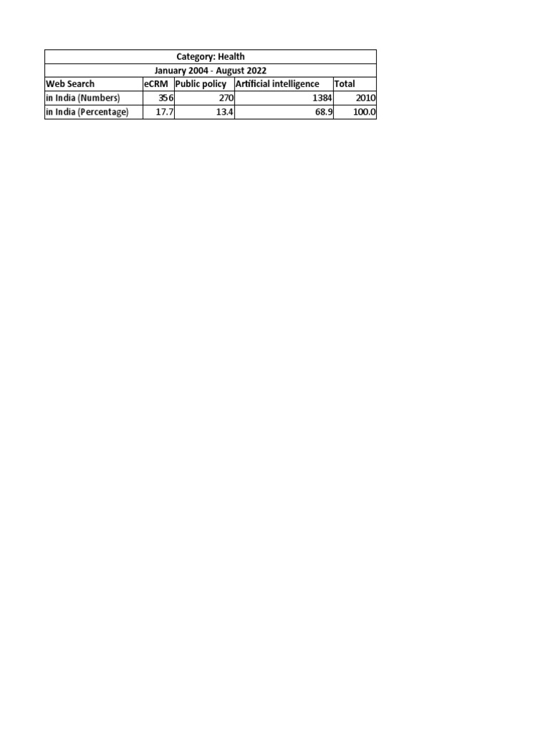 MultiTimeline (1) e CRM Public Policy AI in Health Monthwise | PDF | Systems Science | Neuroscience