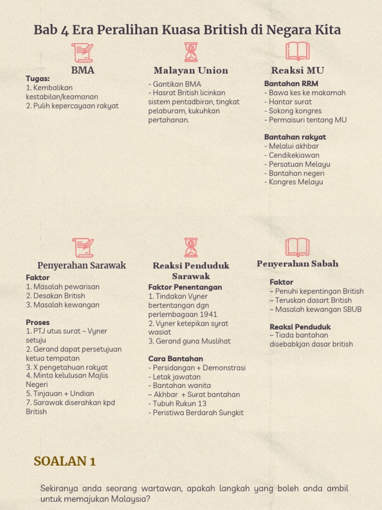 Sejarah Kssm T4 Bab4 Pdf