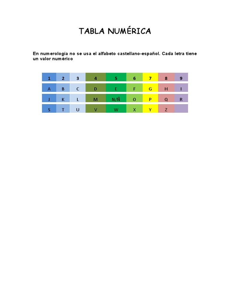 Tabla Numérica Español | PDF