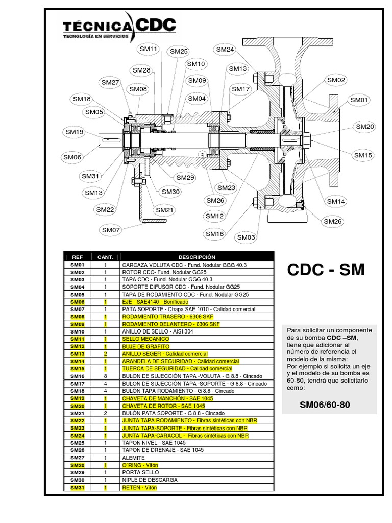 Referencias Bombas CDC - Modelo SM - Kit | PDF | Bienes manufacturados | Ingeniería mecánica