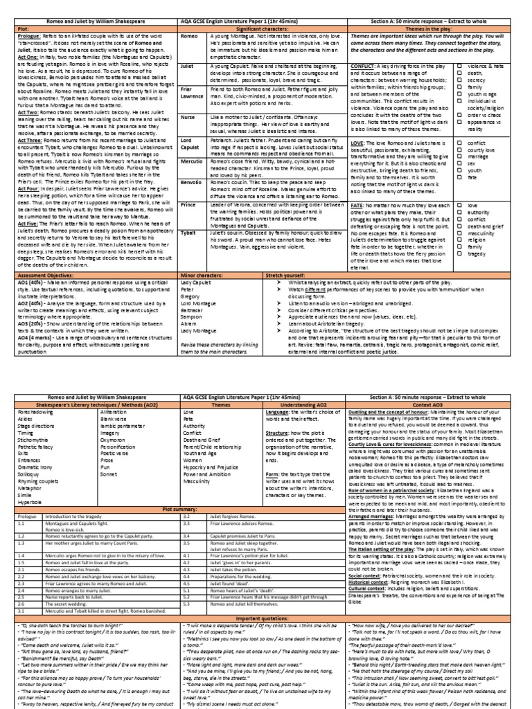 Romeo and Juliet KO AQA 2018 | PDF | Characters In Romeo And Juliet ...