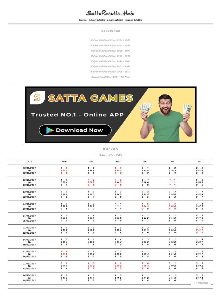 Kalyan Penal Chart - Satta Results | PDF