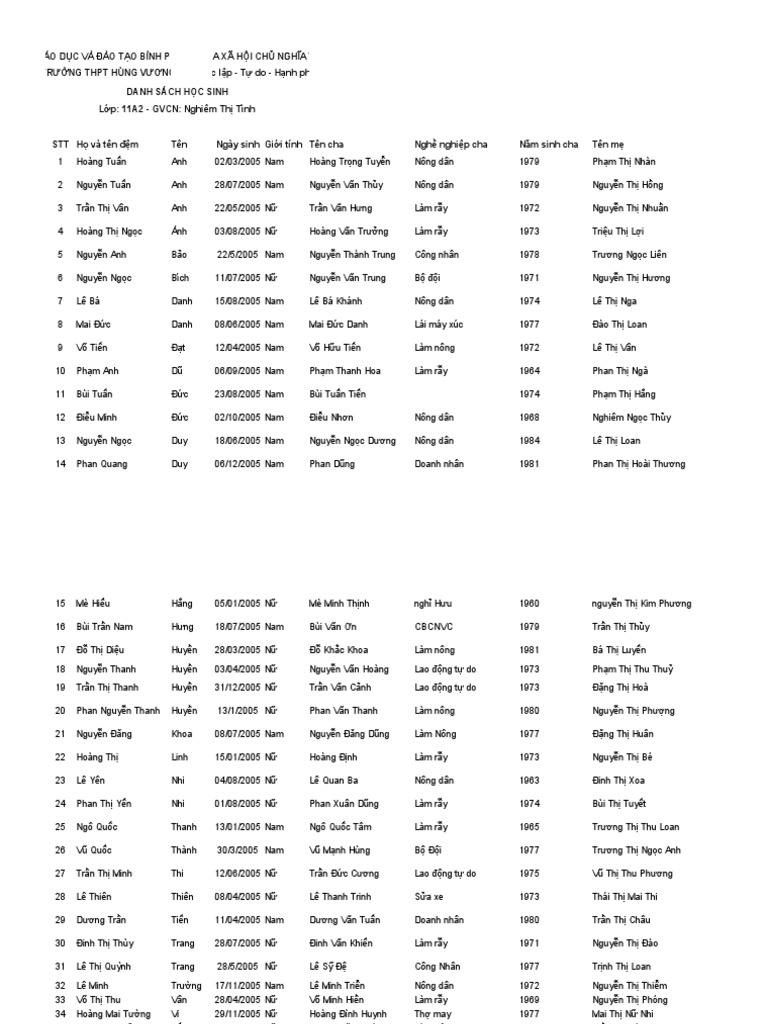 - danh - sach - hoc - sinh - 11a2 Số Đth Cha Mẹ | PDF