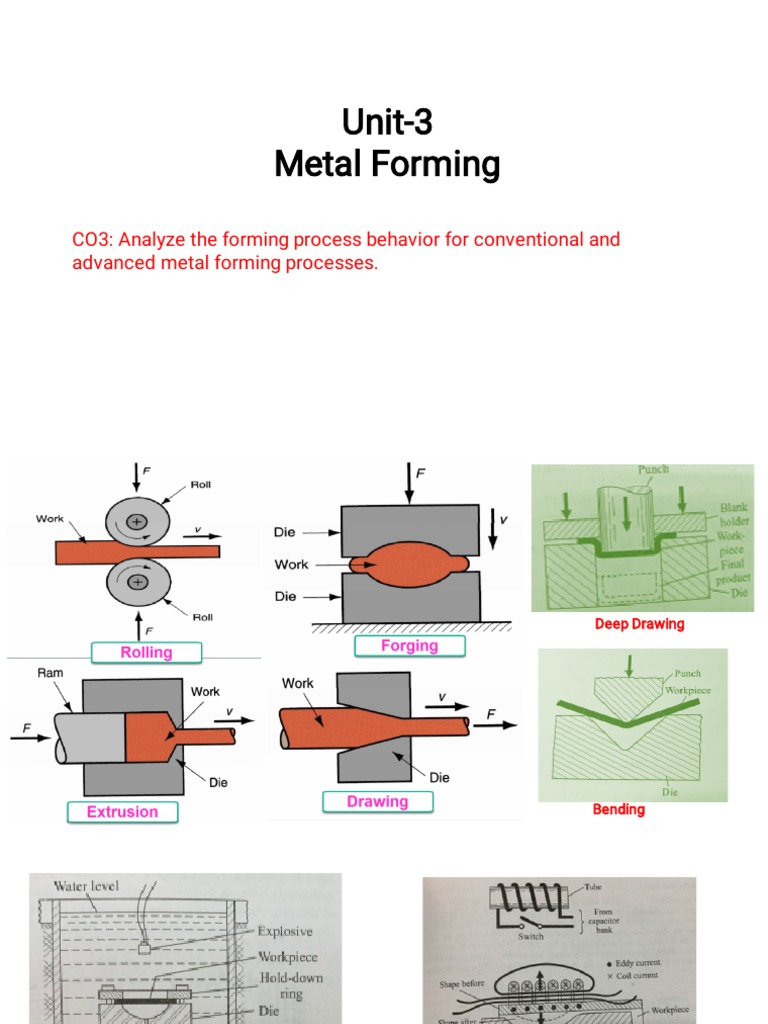 Metal Forming Processes: An Analysis of Forming Techniques including Rolling, Forging, and their ...