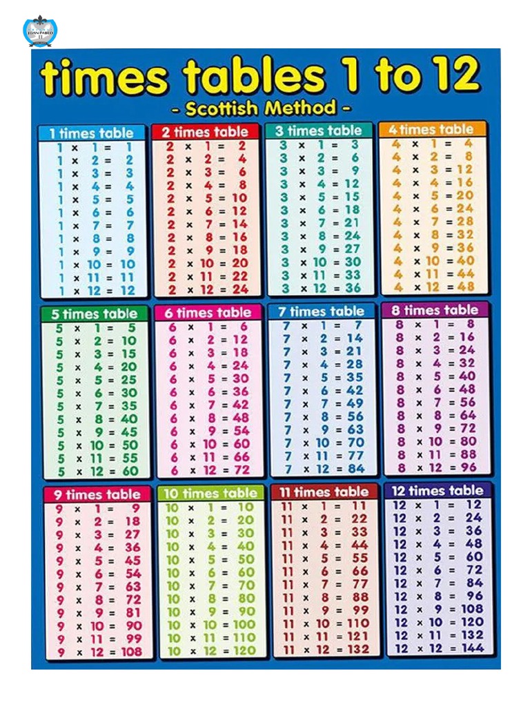 Tablas de Multiplicar | PDF