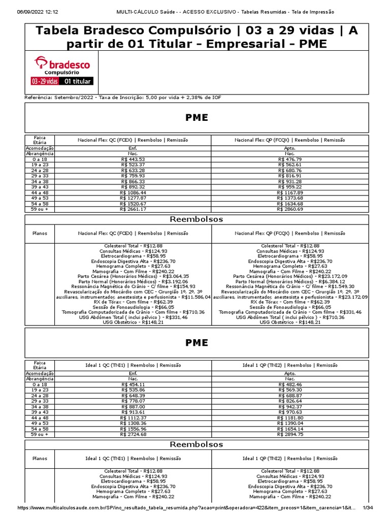 MULTI-CÁLCULO Saúde - ACESSO EXCLUSIVO - Tabelas Resumidas - Tela de Impressão | PDF | Parto ...