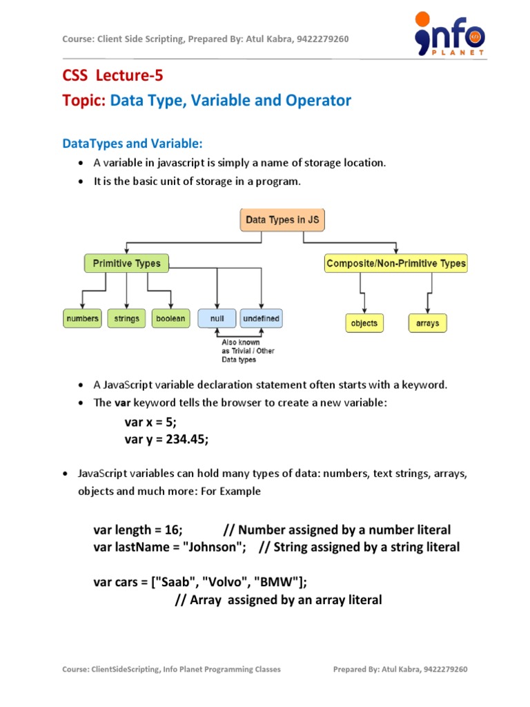 CSS Lec-5 Data Types and Operator.92e7919 | PDF | Variable (Computer ...
