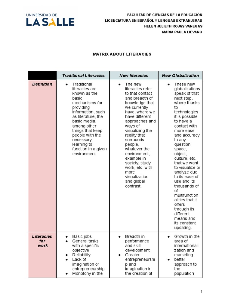 Matrix About Literacies | PDF | Literacy | Society