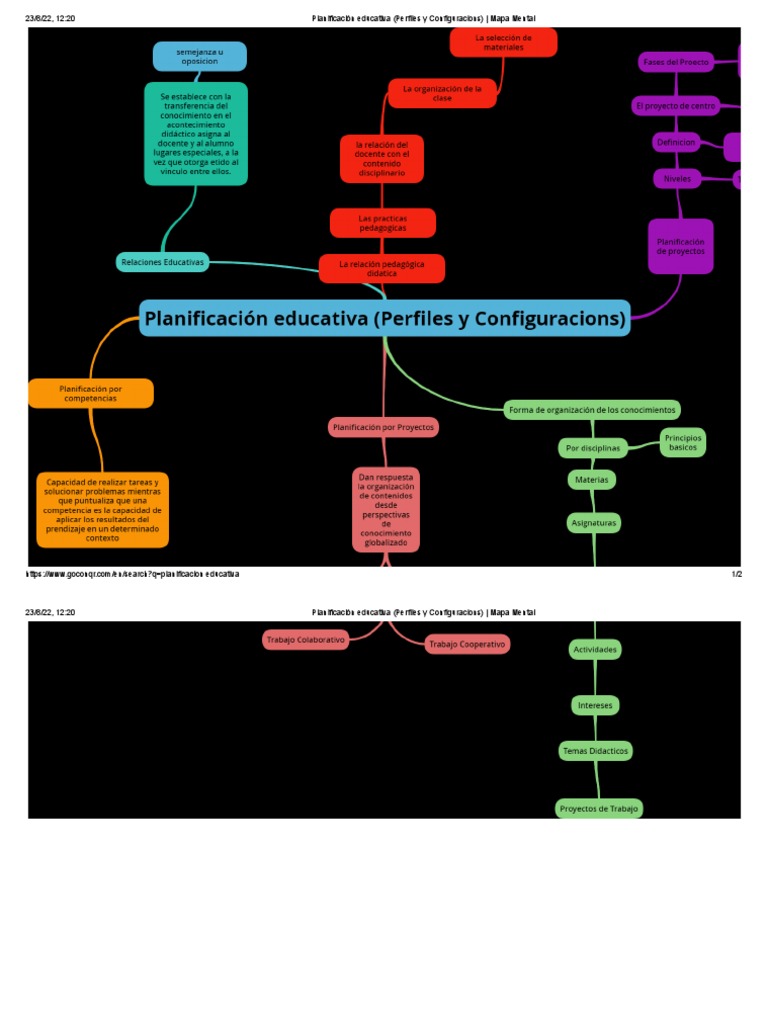 GoConqr - Buscar Resultados para - Planificacion Educativa | PDF