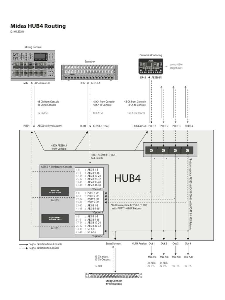 HUB4 Routing Diagram | PDF | Signal Processing | Computing