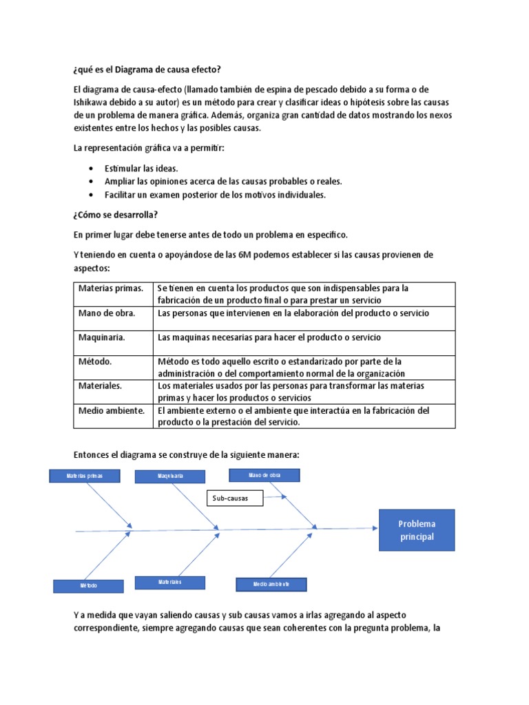 Qué Es El Diagrama de Causa Efecto | PDF