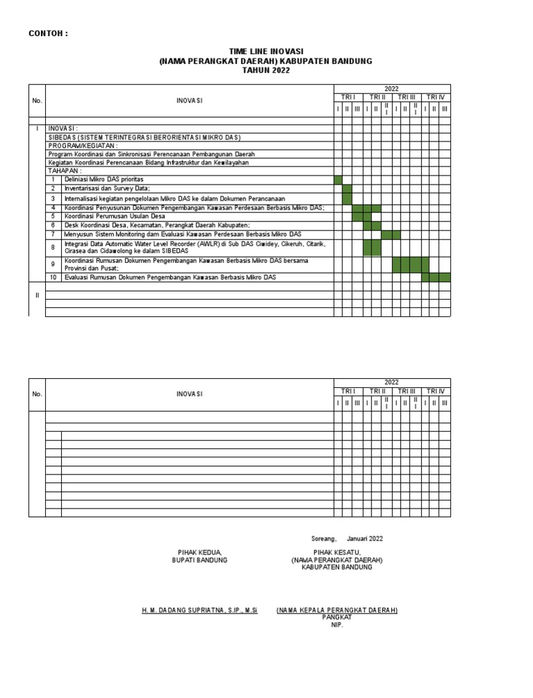 Contoh Time Line Inovasi 2022 | PDF
