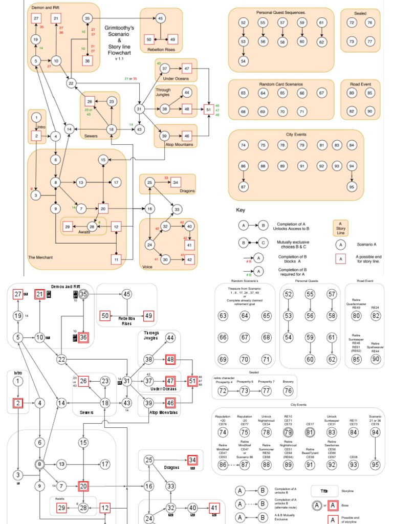 Gloomhaven Roadmap v1.1 | PDF | Role Playing Video Games | Fantasy Games