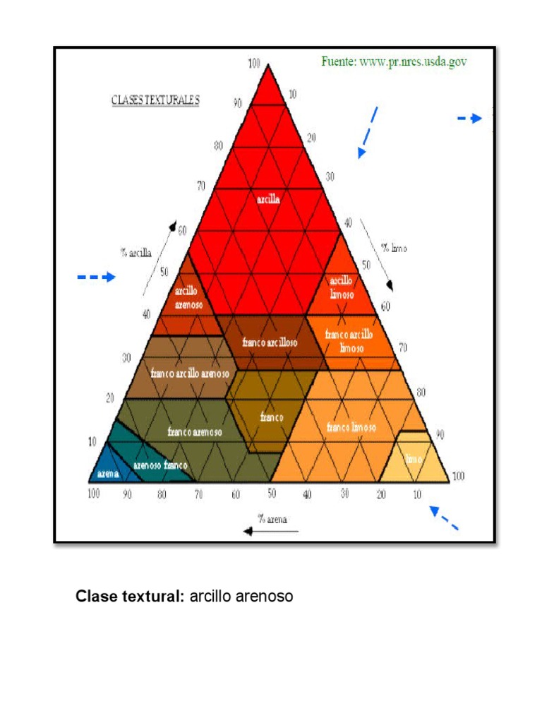 Clase textural | PDF Clase textural | PDF