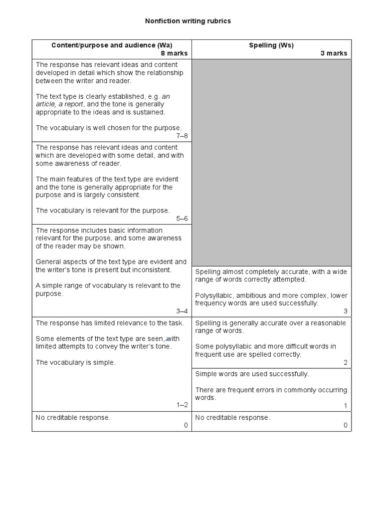 English Writing Rubrics | PDF | Vocabulary | Punctuation