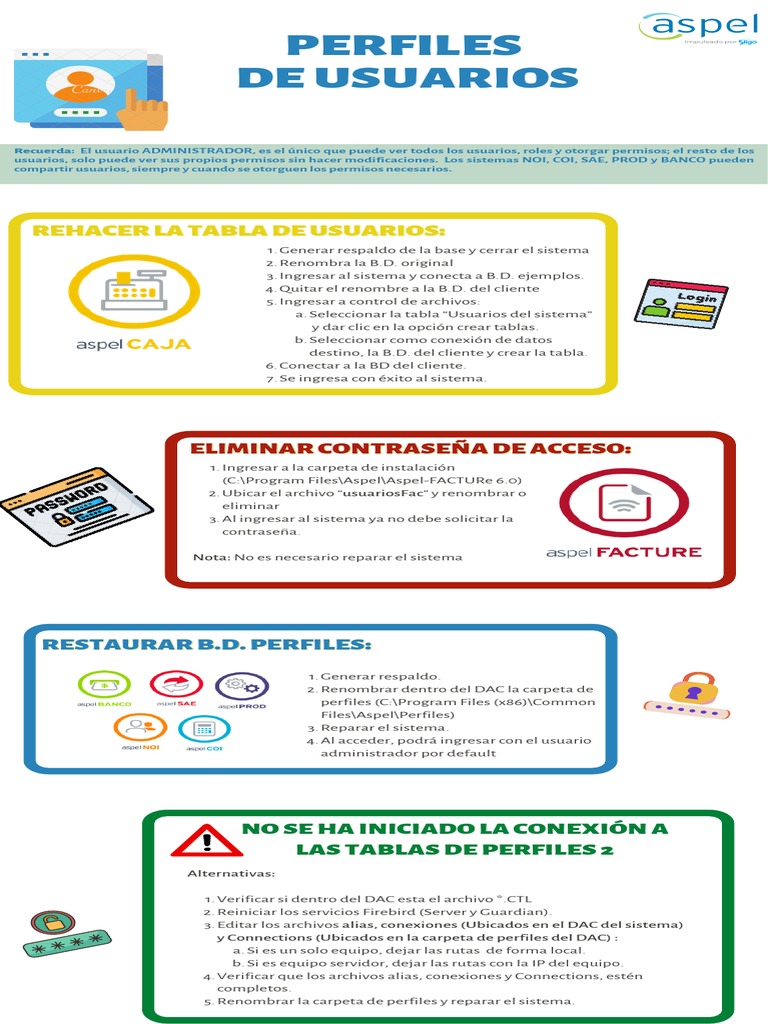 Perfiles de usuarios y restauración BD | PDF | Archivo de computadora | Usuario (informática)