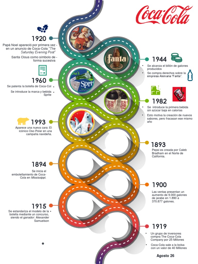 Orígenes y evolución de Coca-Cola y Pepsi a través de los años | PDF