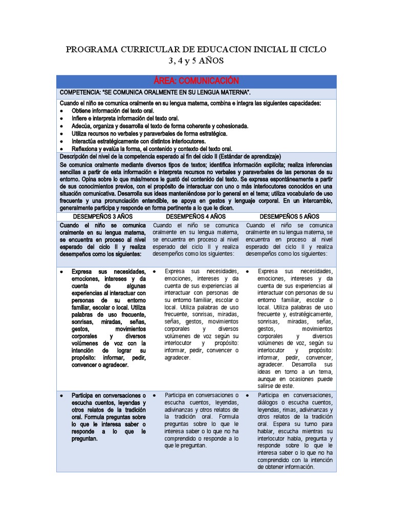 Programa Curricular de Educacion Inicial Ii Ciclo Comunicacion | PDF ... Programa Curricular de Educacion Inicial Ii Ciclo Comunicacion | PDF ...