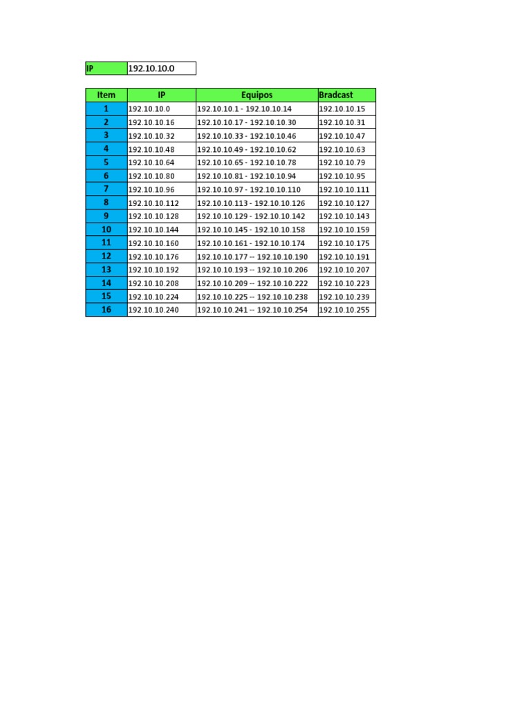 Tableau de subnetting IP | PDF | Échecs