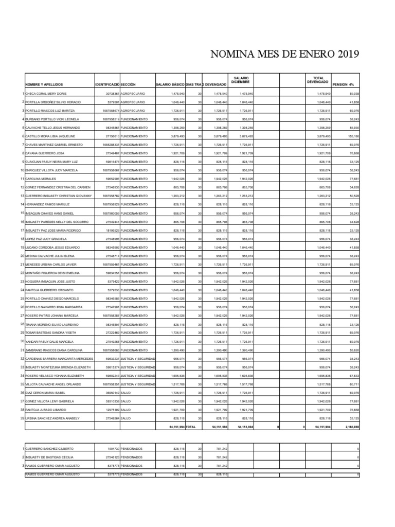 Plantilla para Nomina Mensual | PDF