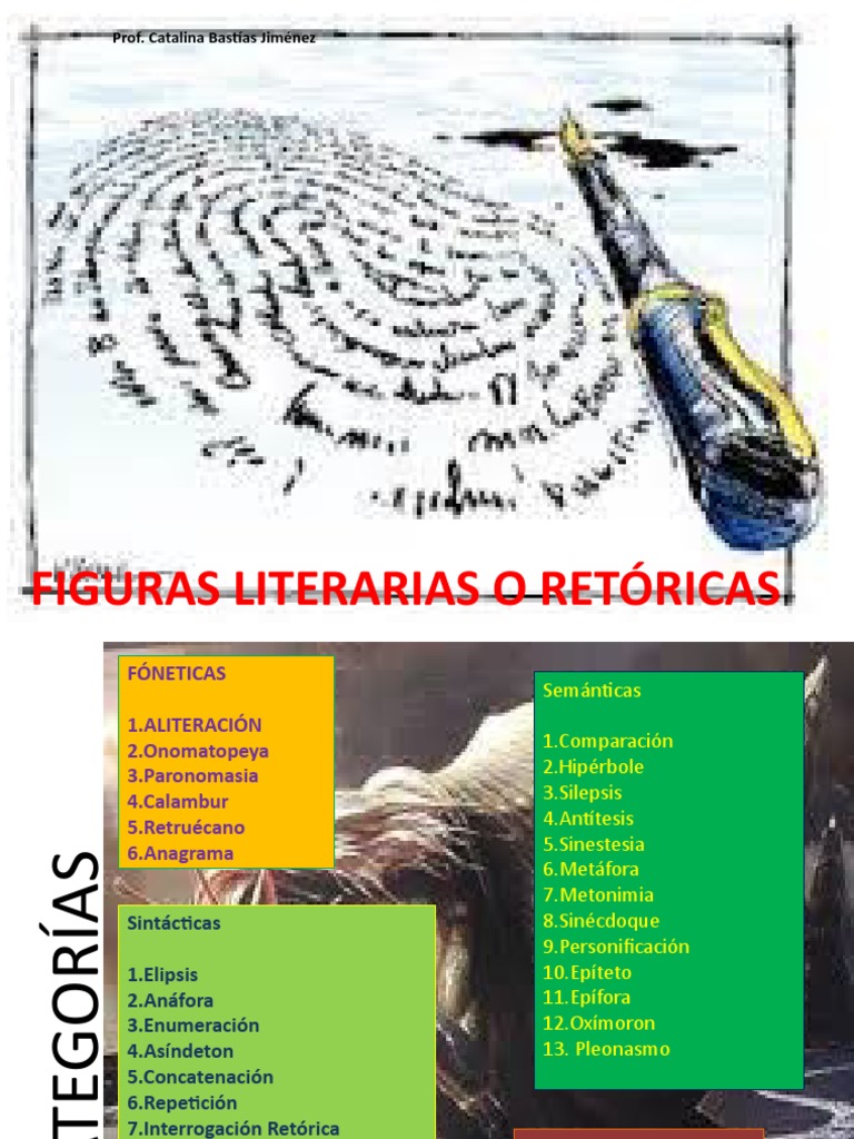 FIGURAS LITERARIAS | PDF | Técnicas Retóricas | Lingüística