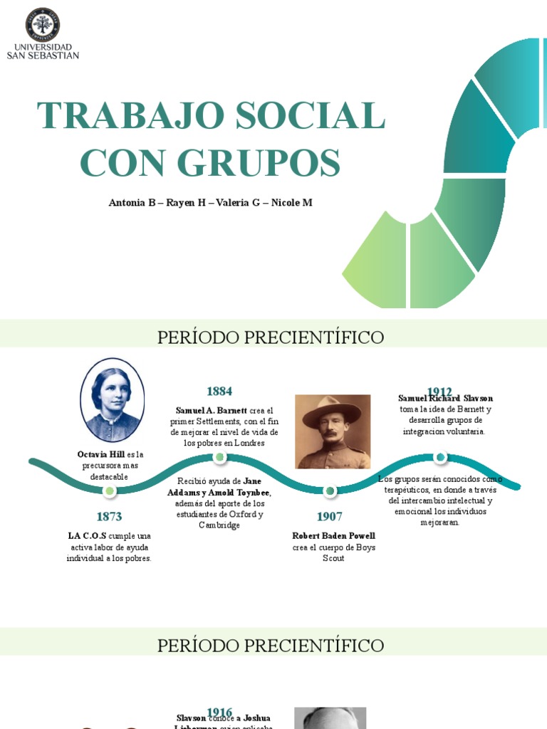 Linea Del Tiempo Grupos | PDF | Trabajo Social | Sicología