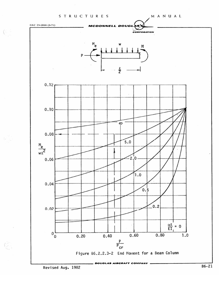 Manual 7 McDonnel Douglas Corporation | PDF