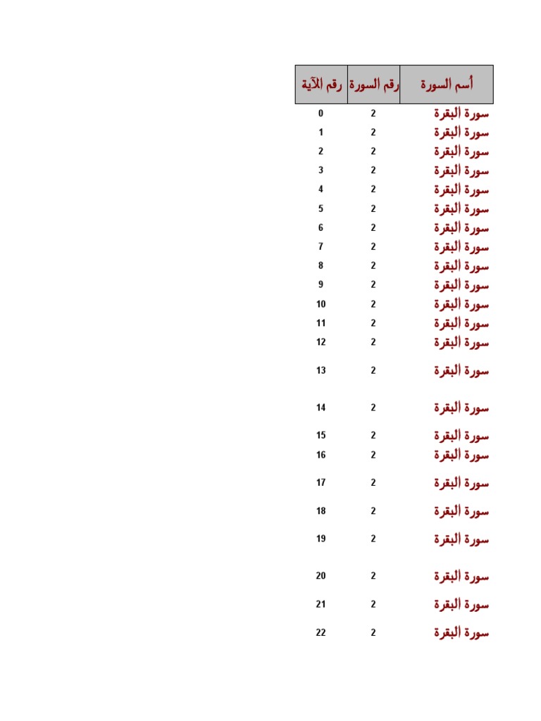 Quran in Excel | PDF