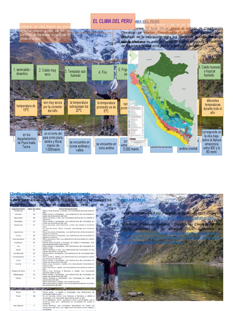 38 Climas del Perú: Clasificación y Mapa | PDF | Clima | Clima templado