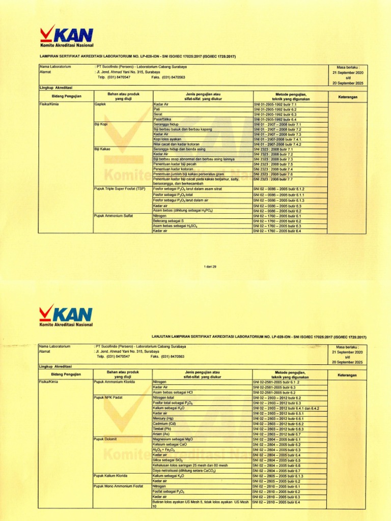 LP 028 Idn - 2020 | PDF