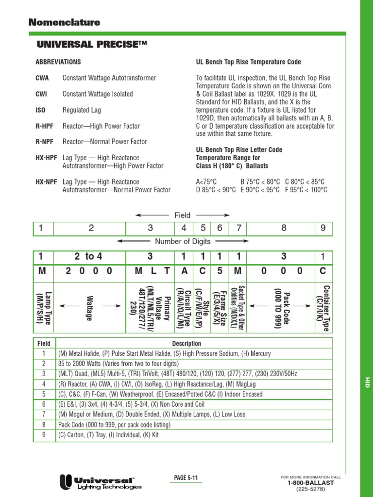 HID Ballast Classification Guide | PDF | Electricity | Electrical ...