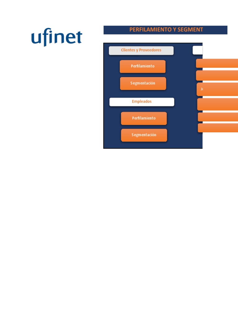 Segmentación y Perfilamiento de Clientes | PDF | Business