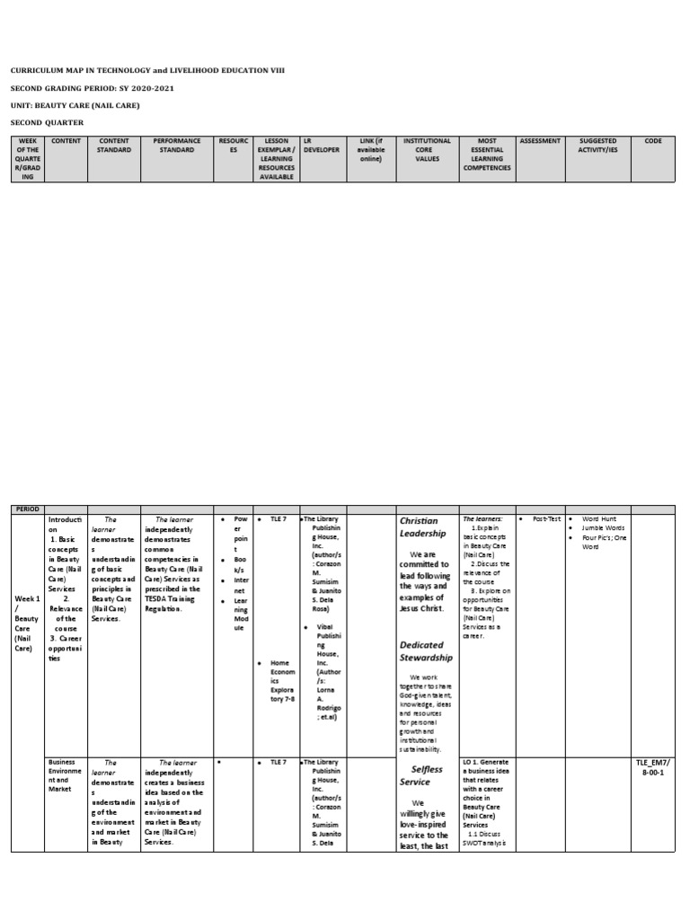 New Curriculum Map Tle 8 PR | PDF | Curriculum | Learning