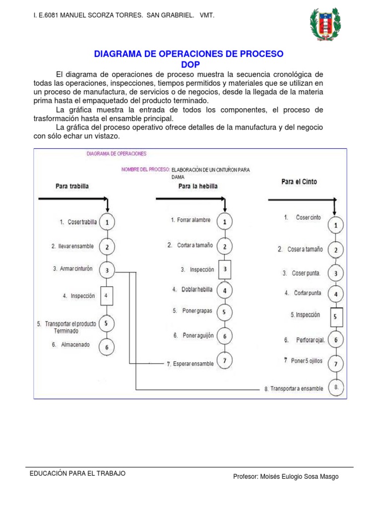 Diagrama de Operaciones de Proceso DOP | PDF