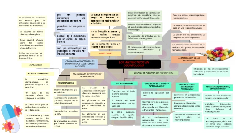 ANTIBI | PDF | Penicilina | Especialidades Medicas