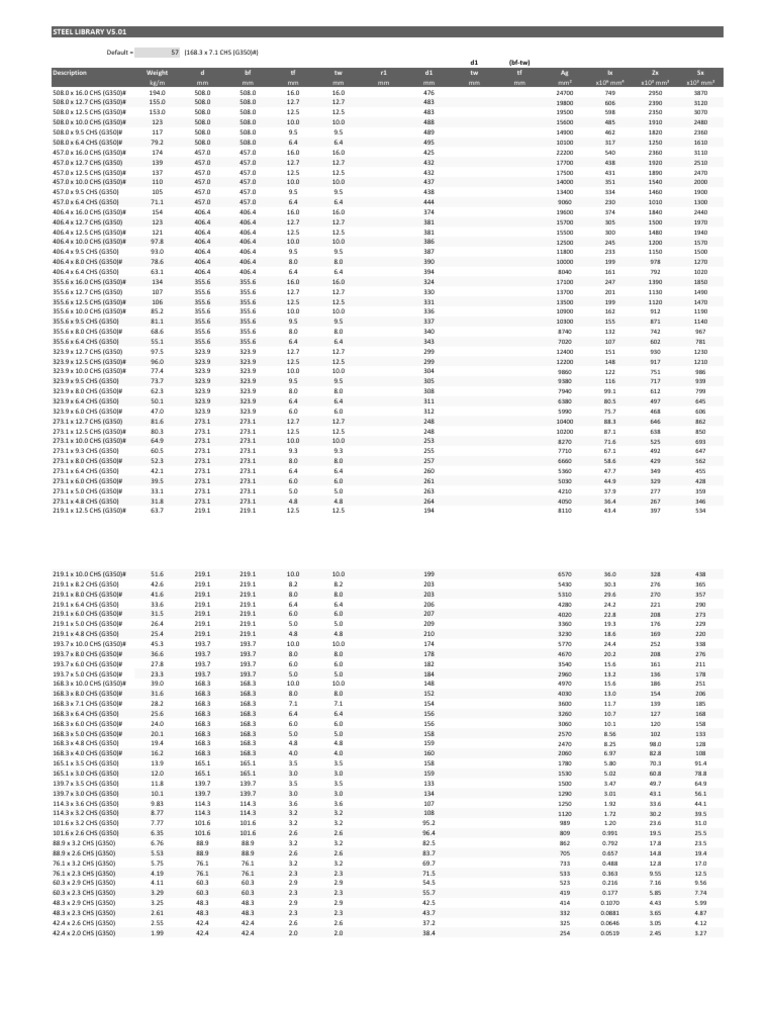 Chs Sections | PDF