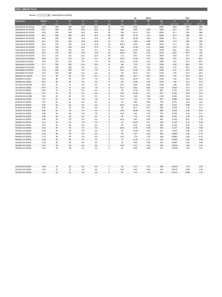 EA Steel Section Specifications | PDF