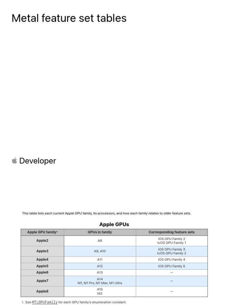 Metal Feature Set Tables | PDF | Texture Mapping | Graphics Processing Unit