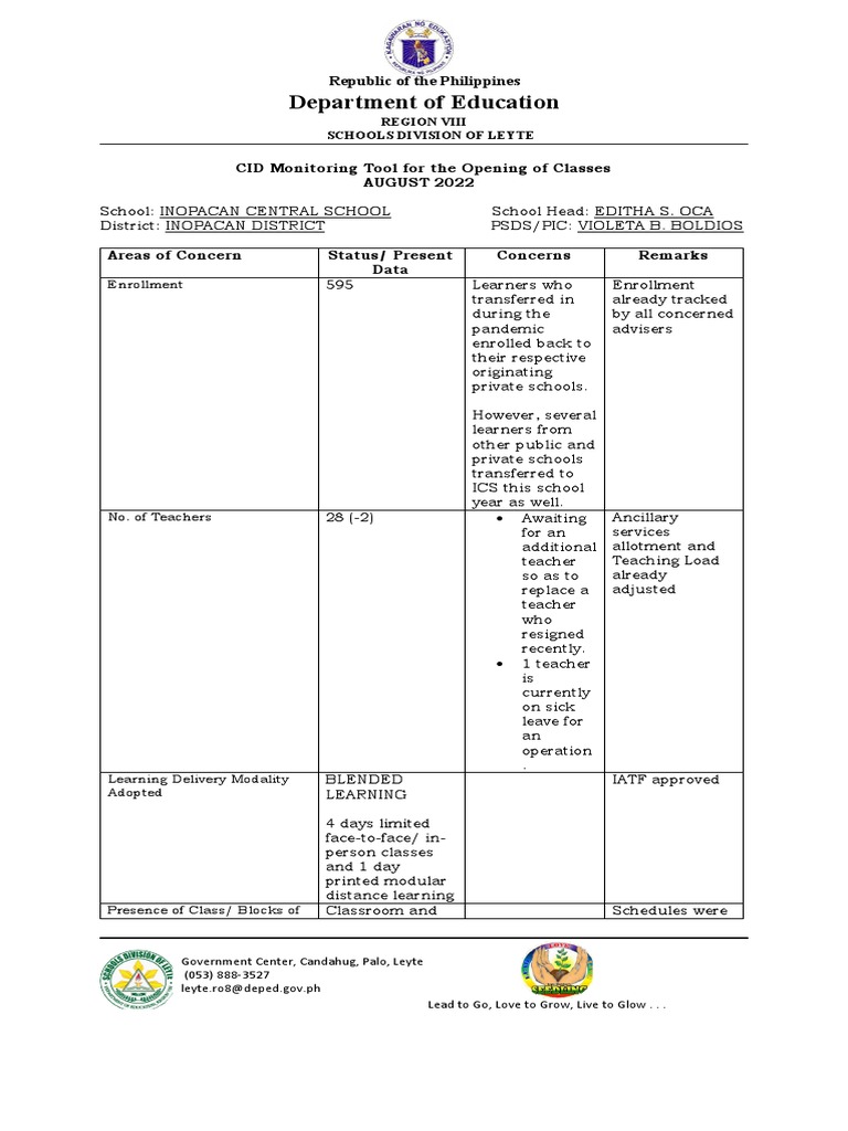 CID Monitoring Tool for Inopacan Central School | PDF | Behavior Modification | Learning