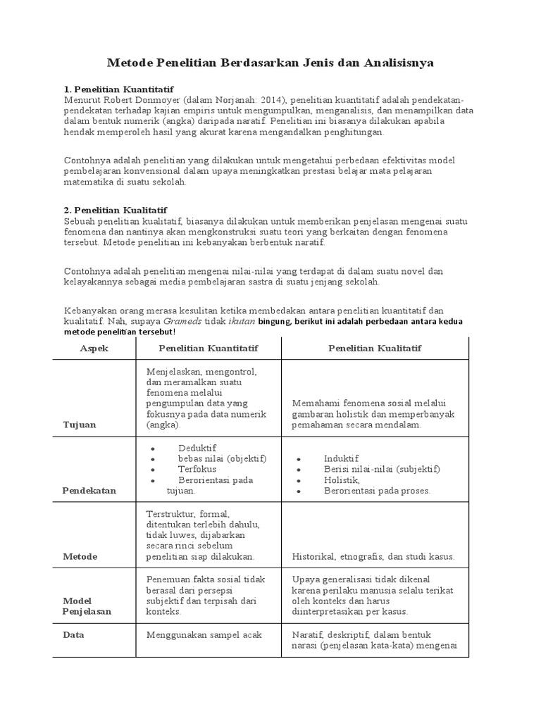 Metode Penelitian Berdasarkan Jenis Dan Analisisnya | PDF