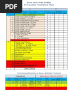 Kartu Skor Poedji Rochjati untuk Risiko Kehamilan | PDF
