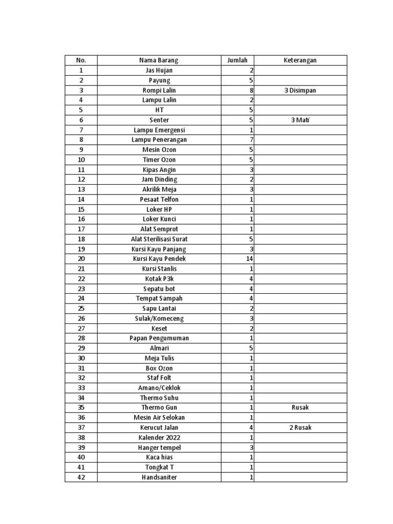 Inventaris Satpam | PDF