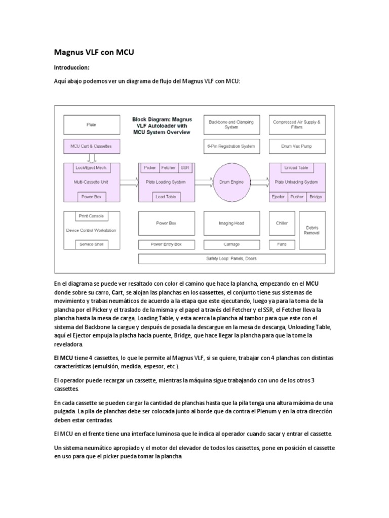 Descripción general del funcionamiento del sistema Magnus VLF con MCU | PDF | Ingeniería ...