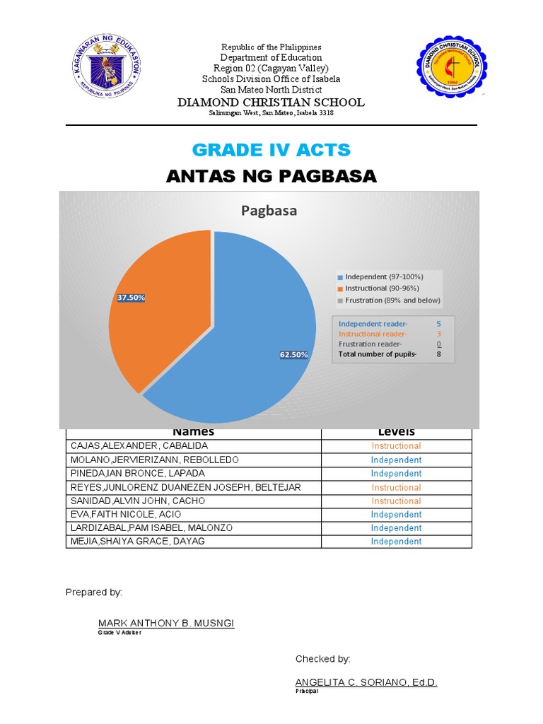 Antas NG Pagbasa G4 | PDF