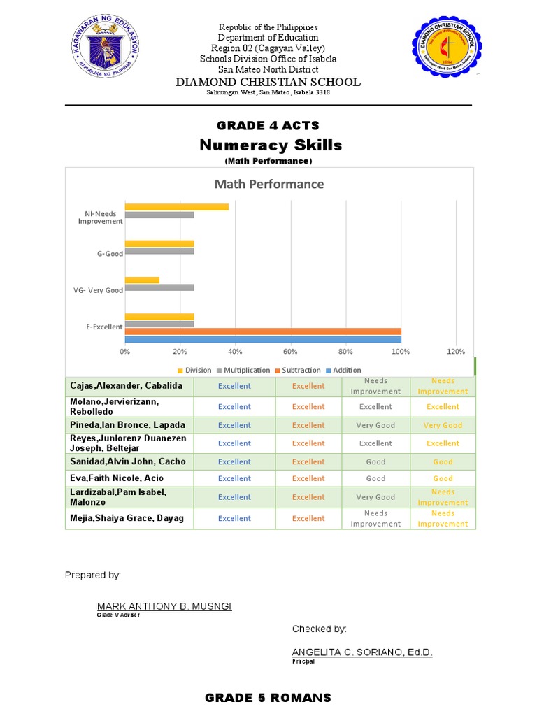 Math Performance | PDF | Mathematics
