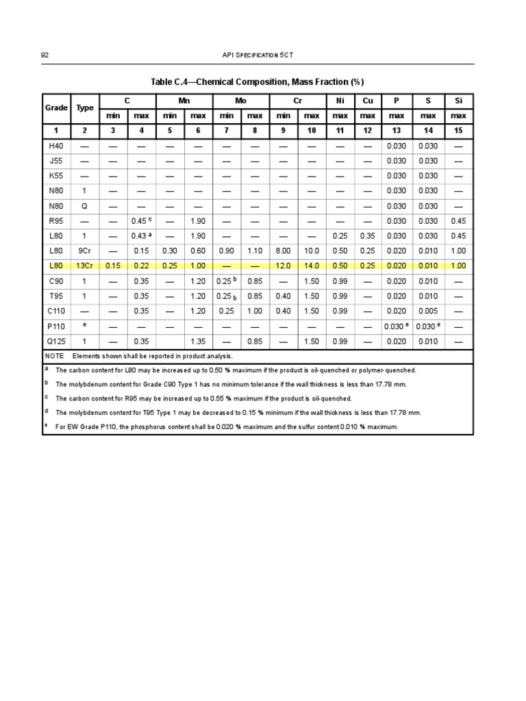 API SPEC 5CT 10TH 2018 Table C4 | PDF | Chemical Compounds | Nature