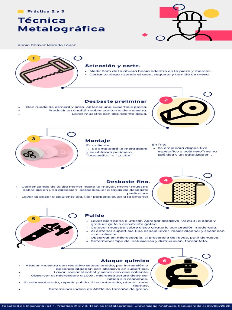 Infografía Técnica Metalográfica | PDF | Abrasivo | Materiales