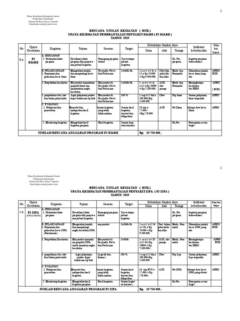 Rencana-Usulan-Kegiatan-BOK DAK 22 | PDF